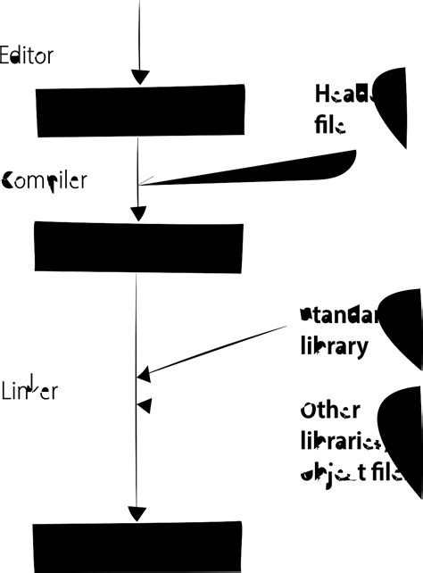 Introduction To C C C Notes