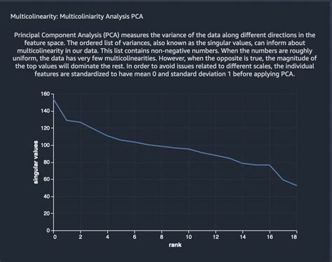 Exploratory Data Analysis — Amazon Sagemaker Examples 100 Documentation