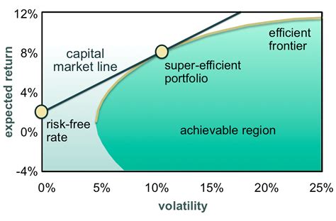د بوحبيل International Finance تمويل دولي