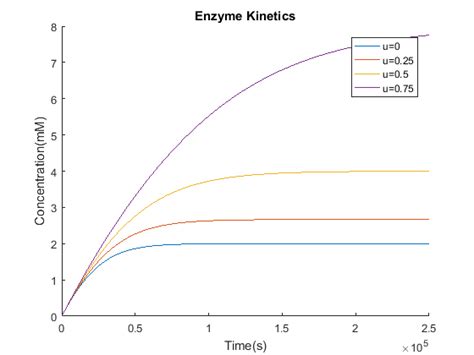 Team Uppsala Universitet Model