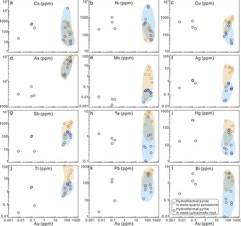 La Icp Ms Spot Data For Hydrothermal Pyrite From Meta Quartz Sandstone