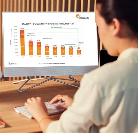 Omics Data Analysis A Range Of Options