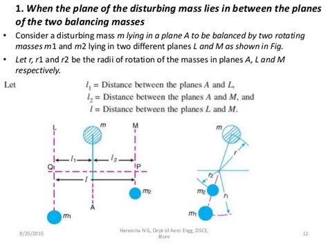 Balancing Of Rotating Masses