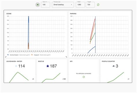 Insights New Issues Issue Openremote Openremote GitHub