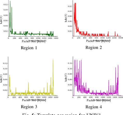 Figure 1 From Heavy Hitter Flow Identification In Data Centre Networks Using Packet Size
