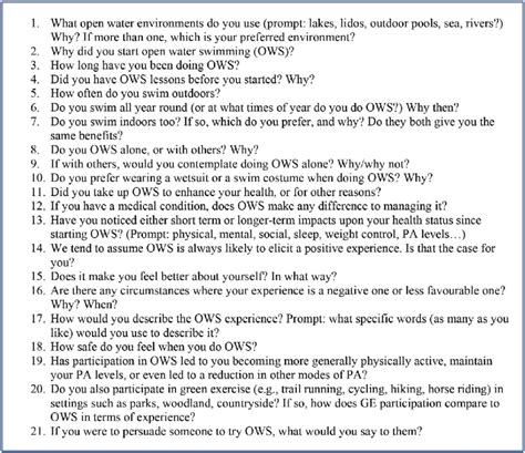 Questions Used In The Semi Structured Interviews Download Scientific Diagram