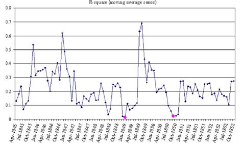 Recursive Estimation In Moving Average Form Download Scientific Diagram