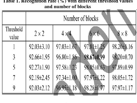 Figure 1 From Facial Expression Recognition Using Local Facial Features