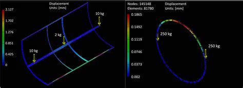 Finite Element Analysis Of Deflection Under Load For Major Structural