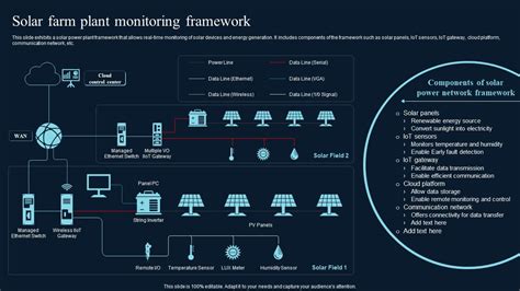 Solar Farm Plant Monitoring Framework Comprehensive Guide On Iot