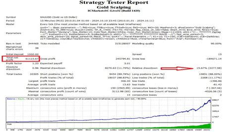 Gold Scalping Expert Buy Trading Robot Expert Advisor For Metatrader 4