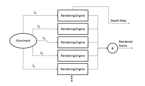 File Andy RenderToolBox Png Psych Image Systems Engineering