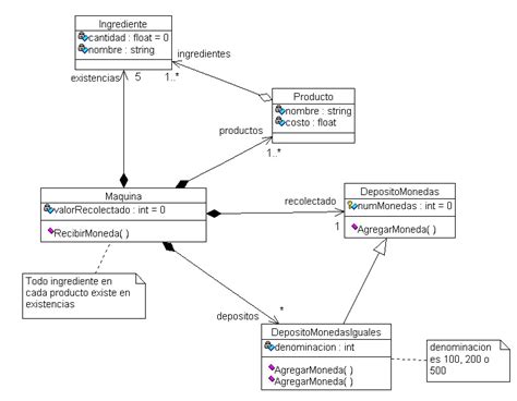 Lenguaje Unificado De Modelado UML DIAGRAMAS DE ESTRUCTURA