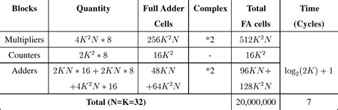 table ii from efficient algorithms and architectures for multiuser