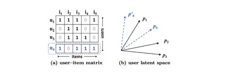 [paper Review] 2017 Xiangnan He Neural Collaborative Filtering