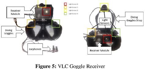 Figure 1 From Design And Development Of Visible Light Communication Based Underwater