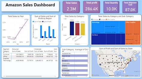 GitHub Sadafchandnisidd Amazon Sales