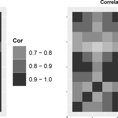 Correlation Matrix Across The 10 Estimators Over The Analyses In The Download Scientific