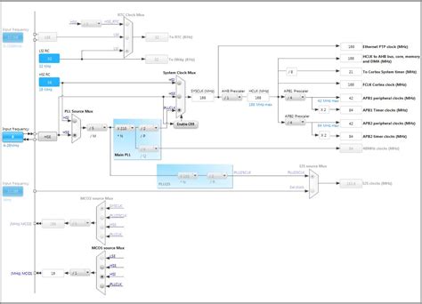 STM F Discovery No I O Toggle STMicroelectronics Community