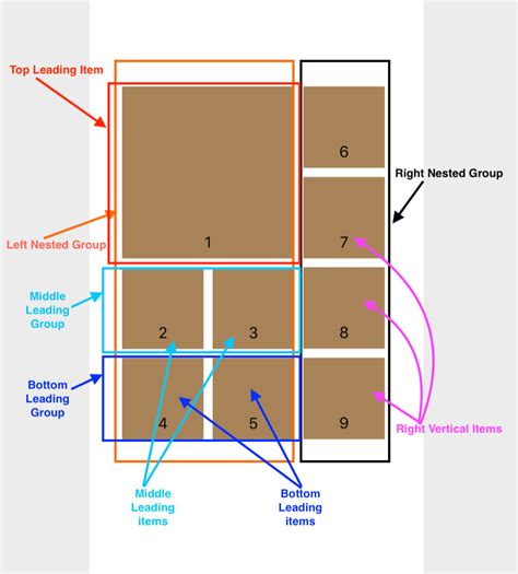 Uicollectionview Compositional Layout