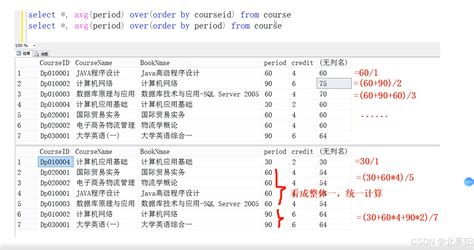 数据库 知识(从sql窗口函数开始)sql Server窗口函数 Csdn博客 数据库 知识(从sql窗口函数开始)sql Server窗口函数 Csdn博客