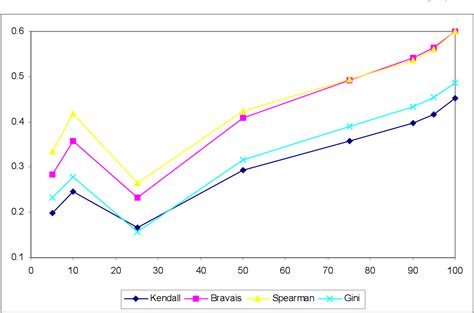 figure 1 from a comparison between unidimensional and multidimensional