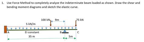 solved 1 use force method to completely analyze the