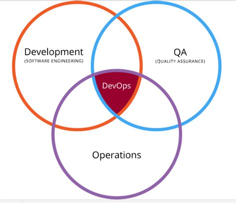 Top 8 Devops Tools For Automated Infrastructure Codeable Magazine