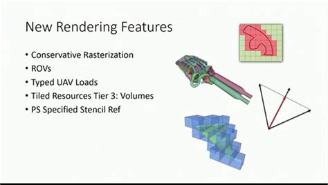 Directx 12 Analysis New Rendering Features Executeindirect