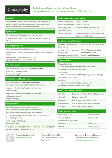 Sklearn Algorithm Cheat Sheet Coolcup