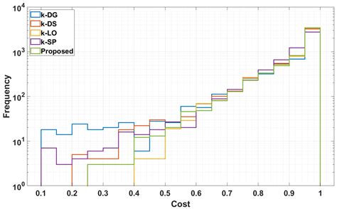 Random Routing Algorithm For Enhancing The Cybersecurity Of Leo