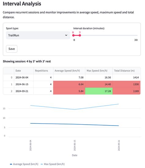 Interval Analysis A Tool Designed To Compare Interval By Fernando Sanchez Monge Perez Medium