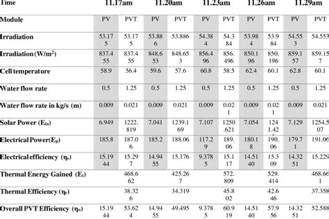 Summary Result Comparison Result PV PVT Download Scientific Diagram