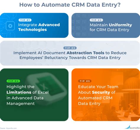CRM Data Entry Tips For Data Heavy Companies