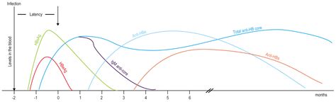 Symmetry Free Full Text Towards Dynamic Uncertain Causality Graphs For The Intelligent