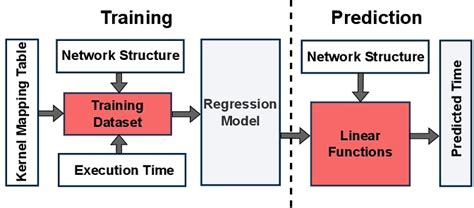 Path Forward Beyond Simulators Fast And Accurate Gpu Execution Time