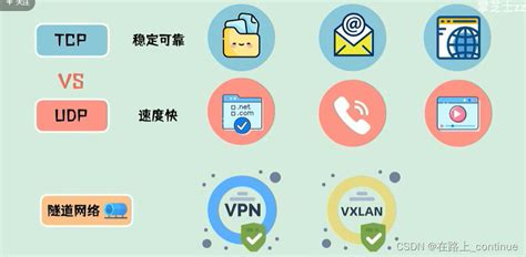 Tcp Udp 协议学习 Csdn博客