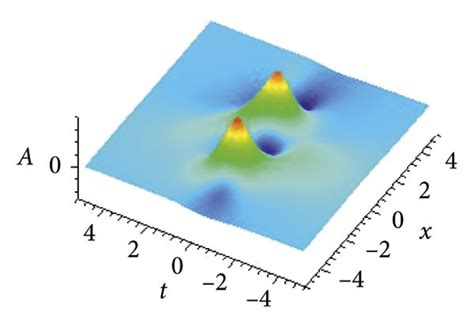 the second order symmetry breaking lump solution under the invariant