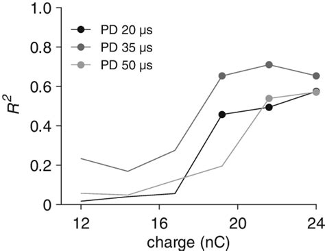 R Values Derived From Multiple Linear Regression Analyses With SGC Download Scientific