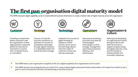 Digital Transformation Maturity Model Velosio