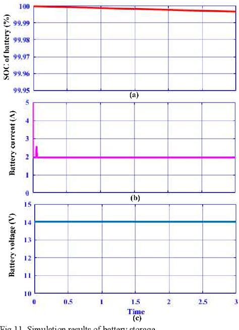 figure 11 from performance analysis of diffuser augmented wind turbine