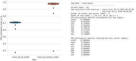 Pulling Google Cloud Monitoring Time Series Data Using Python Pallavi