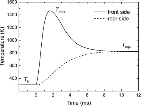 Figure 1 From A Snapshot Review On Flash Lamp Annealing Of Semiconductor Materials Semantic