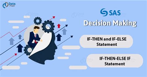 Decision Making In Sas Learn If Then And If Else Statement With Syntax