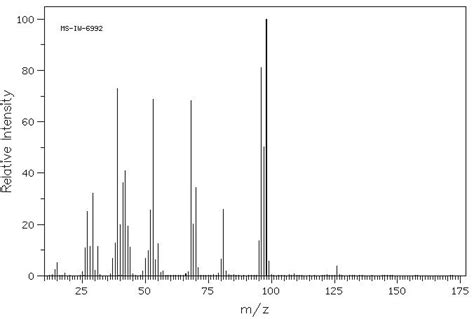 Levoglucosenone37112 31 5 1h Nmr Spectrum