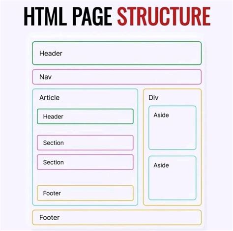 Safaa Slaiby On Linkedin Html Content Language Development