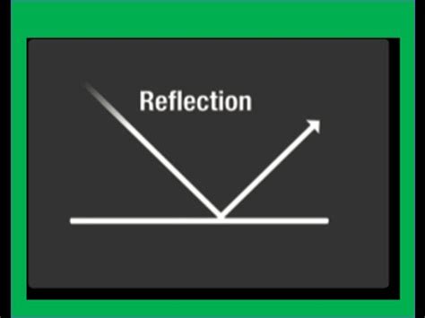 Reflection Refraction Shader Amplify Editor Unity Rockymountainorganicmedicine