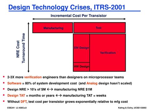 ppt cse241 vlsi digital circuits winter 2003 lecture 03 asic flow