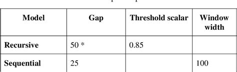 Table 2 From Using Embeddings To Improve Text Segmentation Semantic