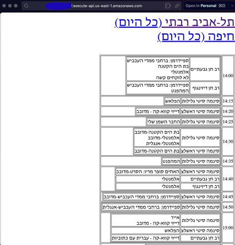 Serverless Sql On Gcp Serverless By Hed Medium